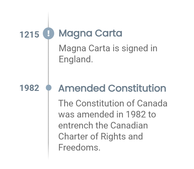 Canadian Citizenship Test – Online Preparation Program - CitizenTest